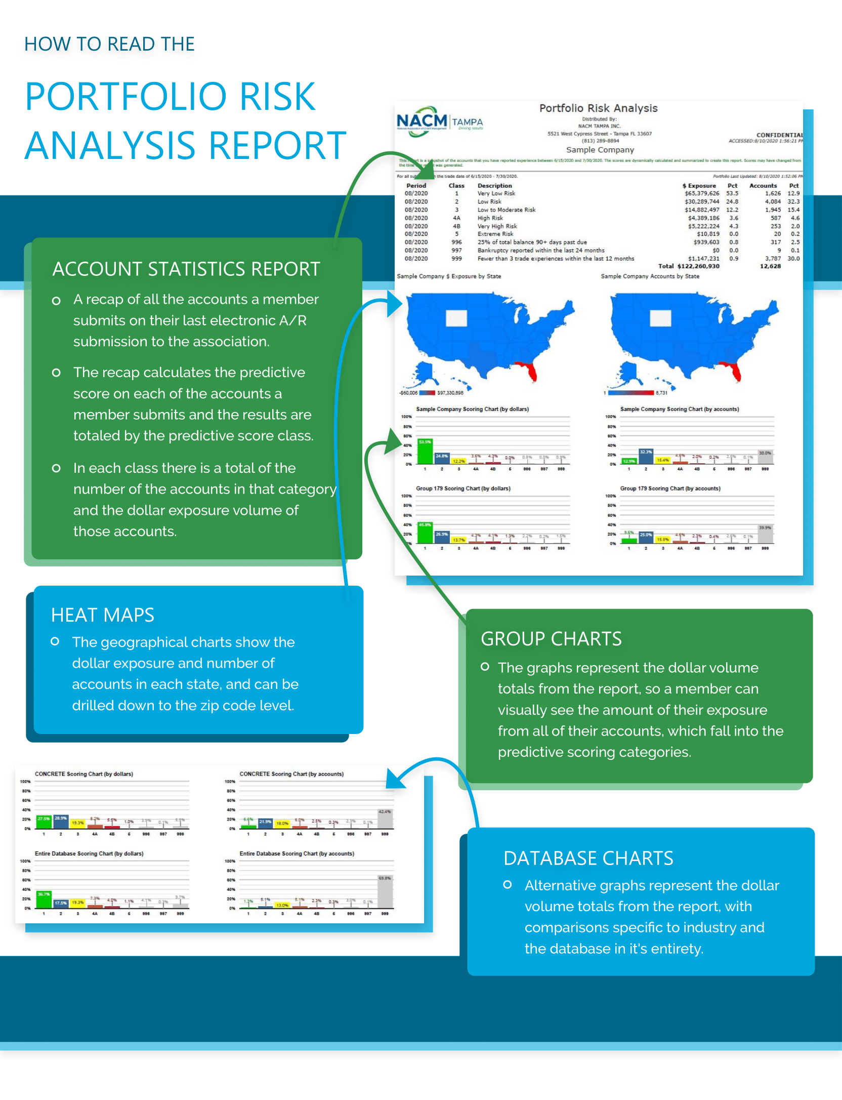 PORTFOLIO RISK ANALYSIS REPORT – NACM Nashville